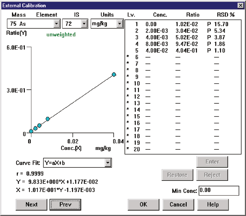 Optimising ICP-MS for the determination of trace metals in high matrix ...
