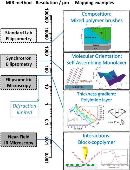 Infrared mapping spectroscopic ellipsometry | Spectroscopy Europe/World