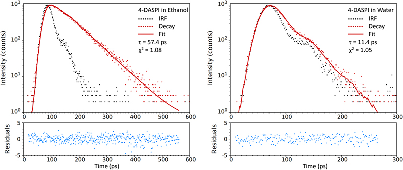 Measuring picosecond fluorescence lifetimes using a photoluminescence ...