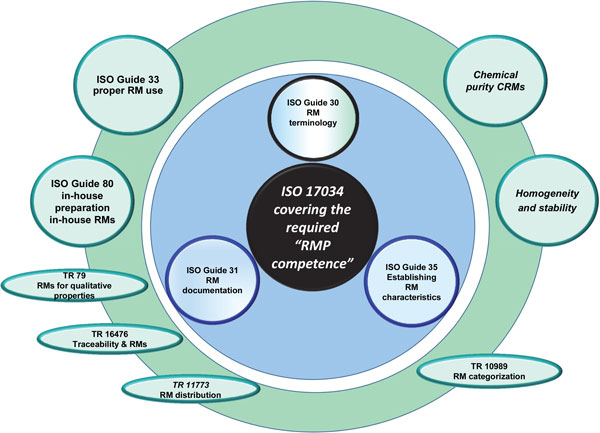 Reference materials: what's new | Spectroscopy Europe/World