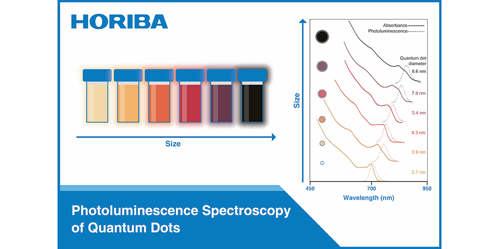 Photoluminescence spectroscopy of quantum dots | Spectroscopy Europe/World