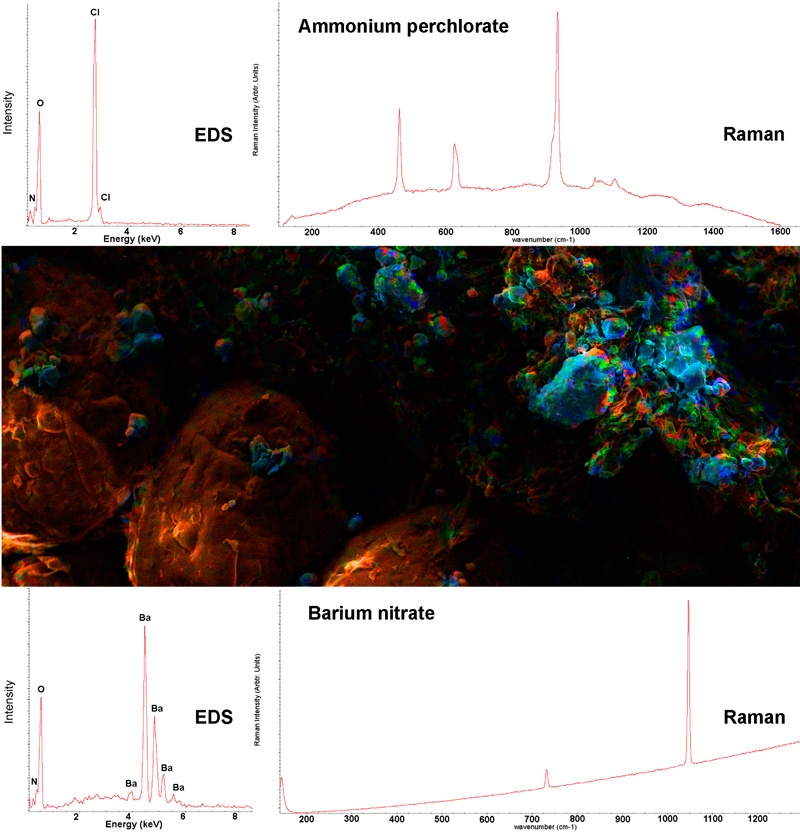 Fireworks: composition and chemistry through Raman spectroscopy and SEM ...