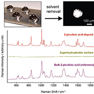 Universal Raman enhancement by solvent removal | Spectroscopy Europe/World