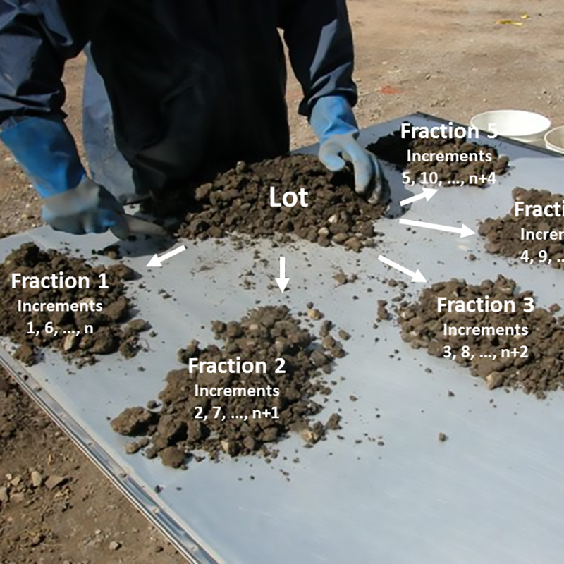 Chemical analysis of contaminated soil for sound environmental site ...