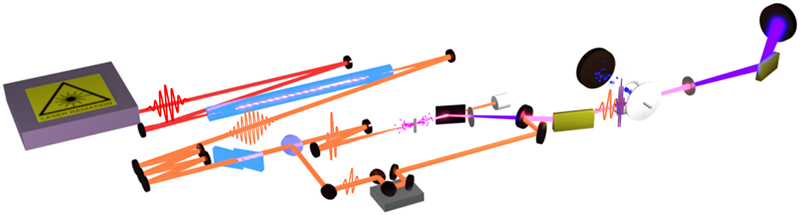 Increased repetition of attosecond pulses enables pump–probe ...